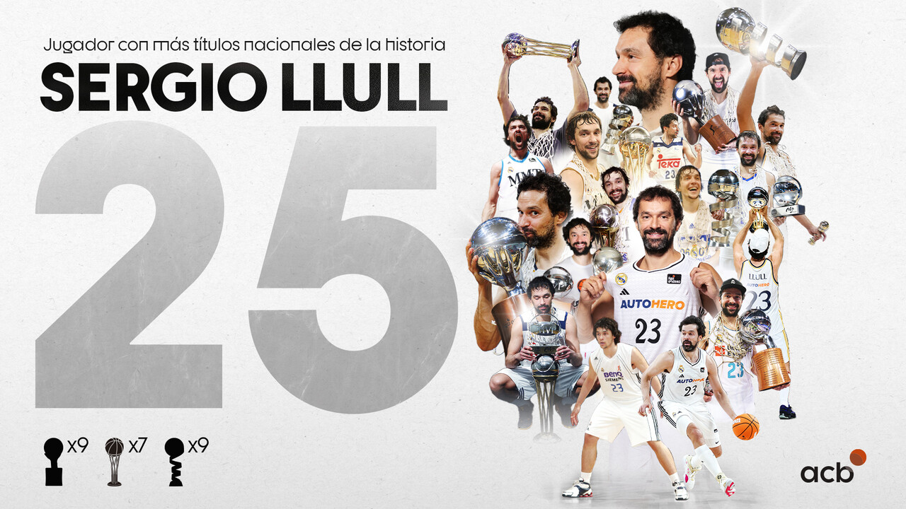 Sergio Llull se convierte en el jugador con más títulos nacionales (25 ...